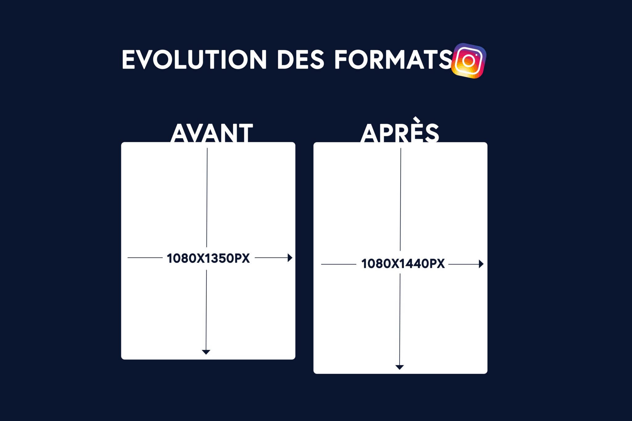 Instagram 2025 : Un Nouveau Format Feed Bouleverse les Réseaux Sociaux